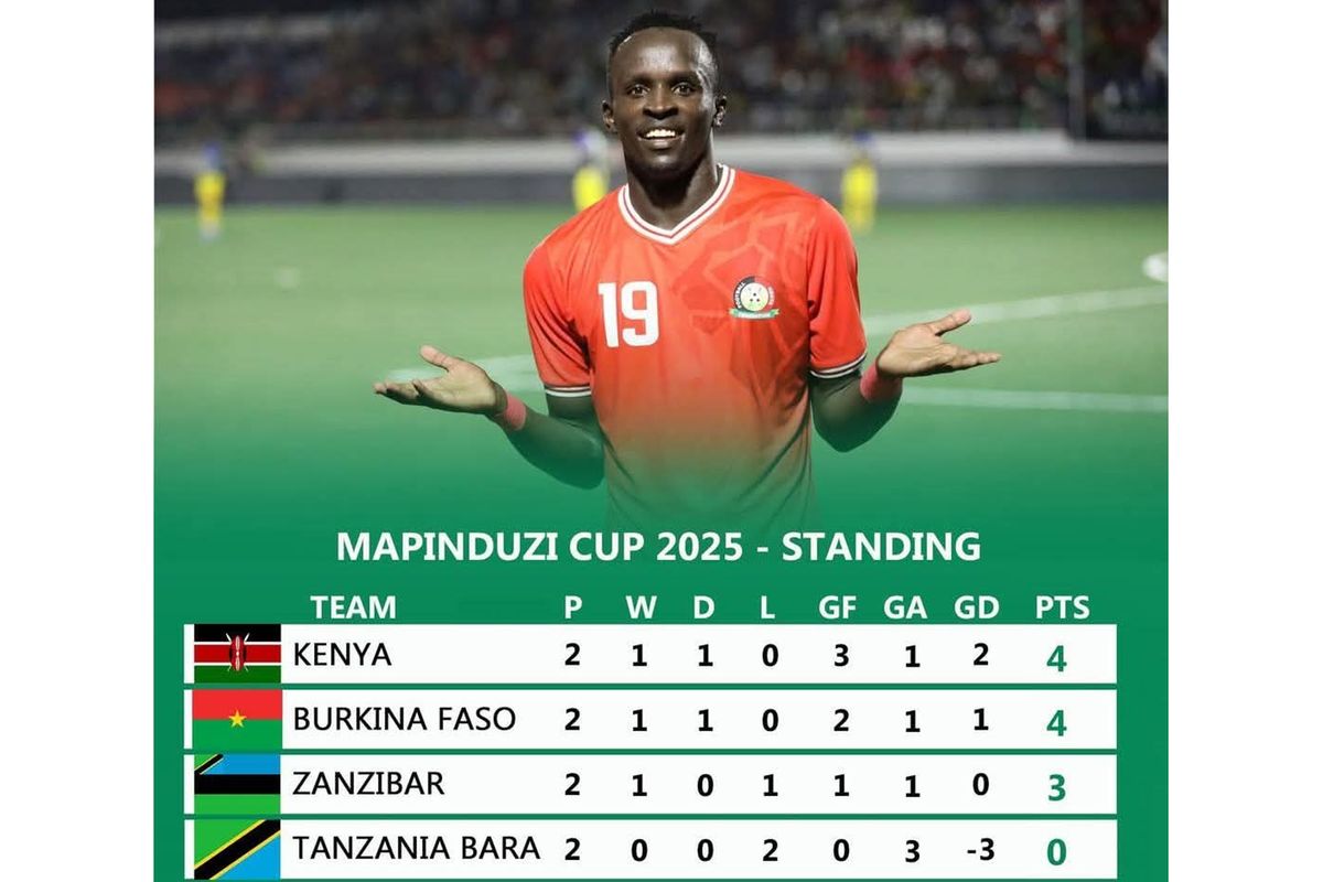 Fainali ya wageni yanukia Mapinduzi 2025 | Mwanaspoti