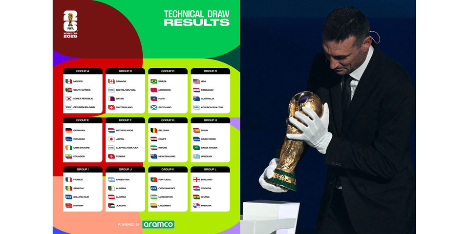 Makundi Fainali za Kombe la Dunia 2026 haya hapa | Mwanaspoti